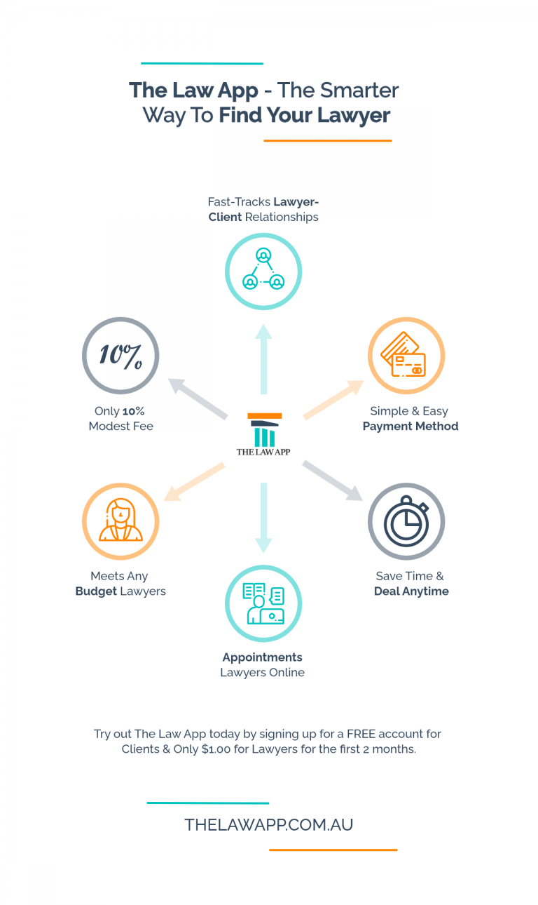 How To Find A Lawyer On A Budget; On Your Terms - The law App