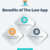 Comprehensive Legal App for All Your Legal Needs in Australia