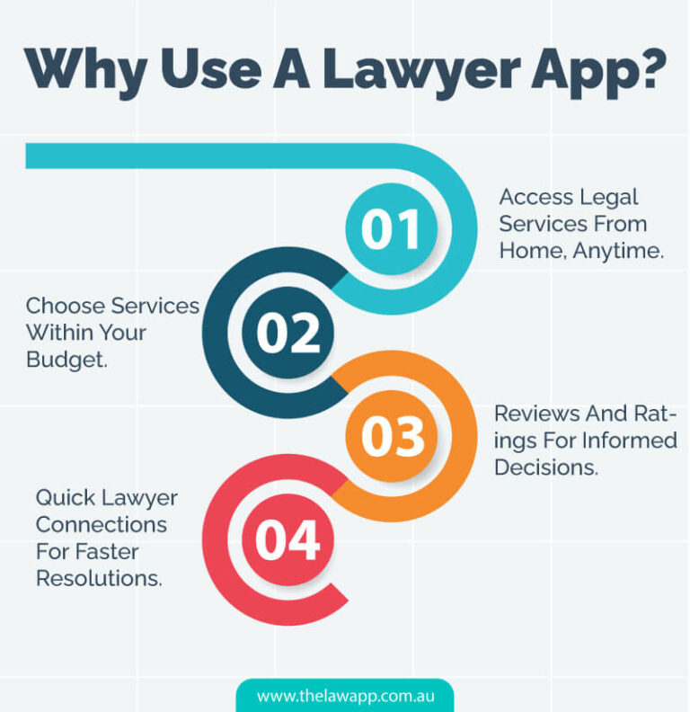 Discover the Best Lawyer App for Expert Legal Support in Australia