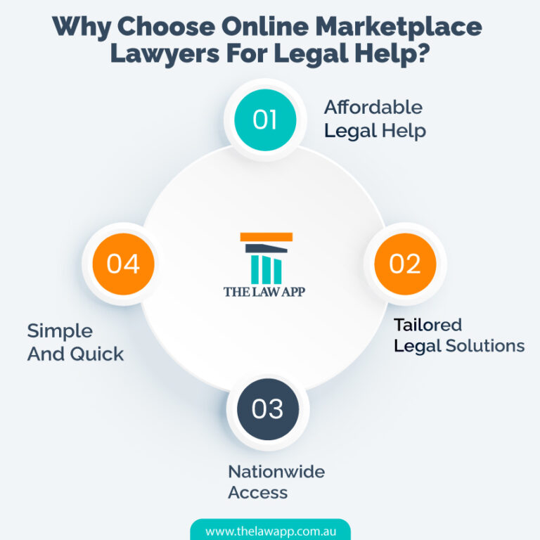 Access Online Marketplace Lawyers for Convenient Legal Help