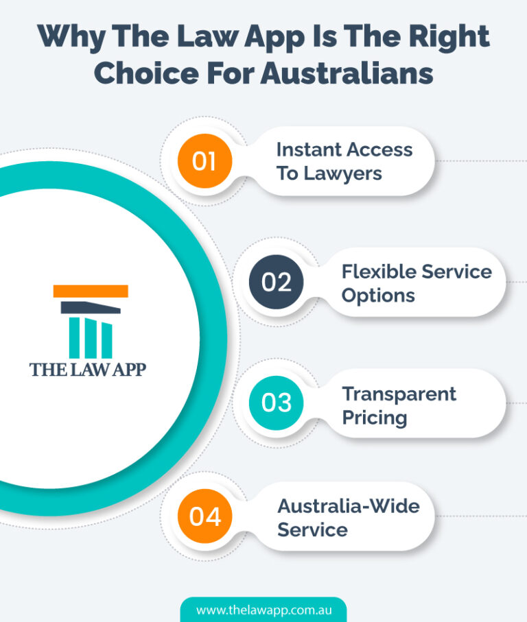 Chat with an Online Lawyer for Immediate Legal Advice